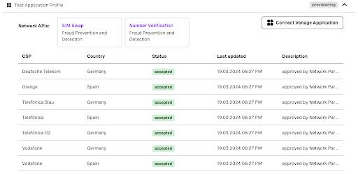 Getting Started with SIM Swap API